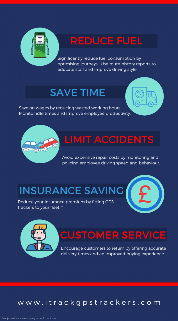 How GPS Trackers Can Save Your Company Money | iTrack GPS Trackers