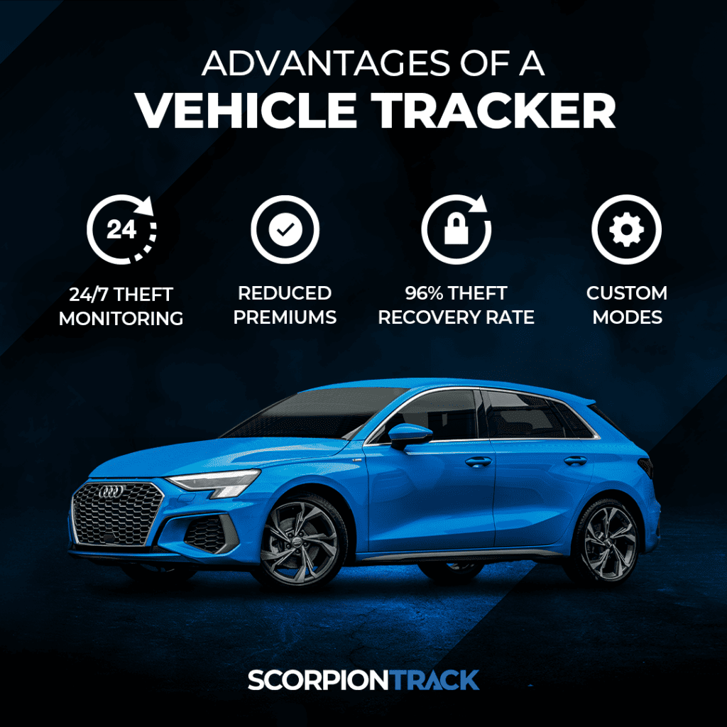 SCORPION S5+ Insurance Approved Tracker with immobilisation | iTrack ...